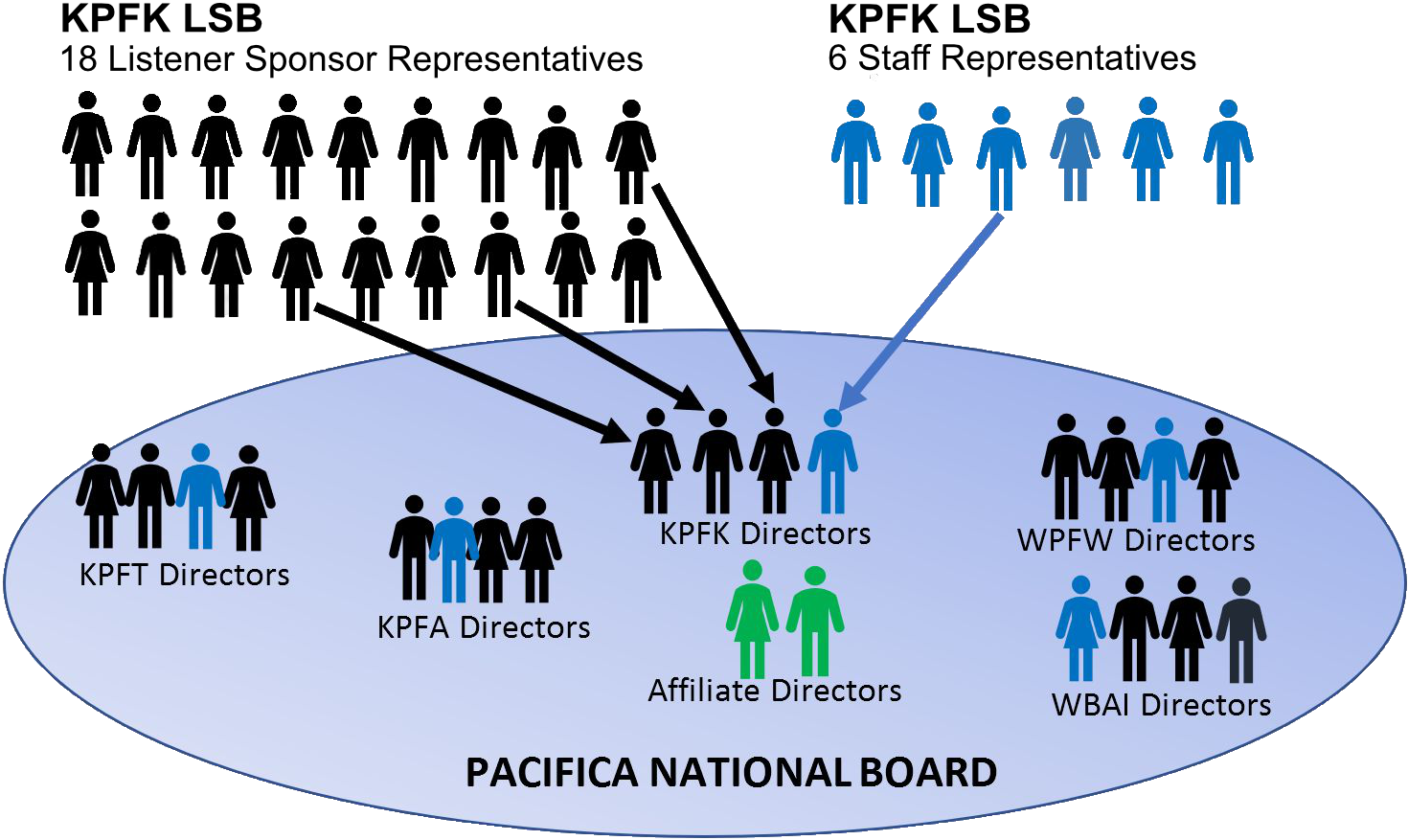 Join Your Local Board | Pacifica Democracy Project